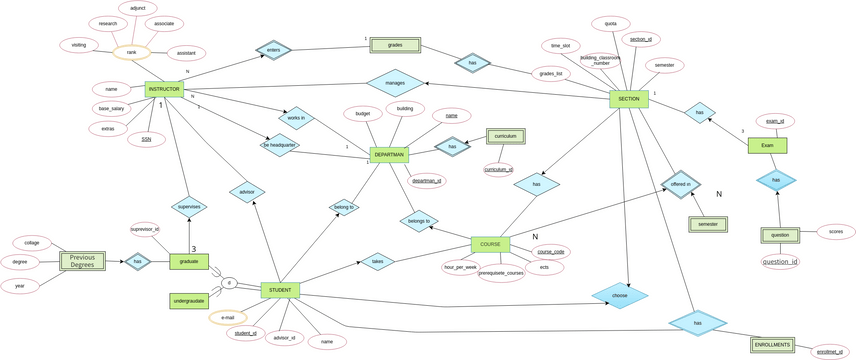 Sales Model Chen ERD Example | Visual Paradigm User-Contributed ...